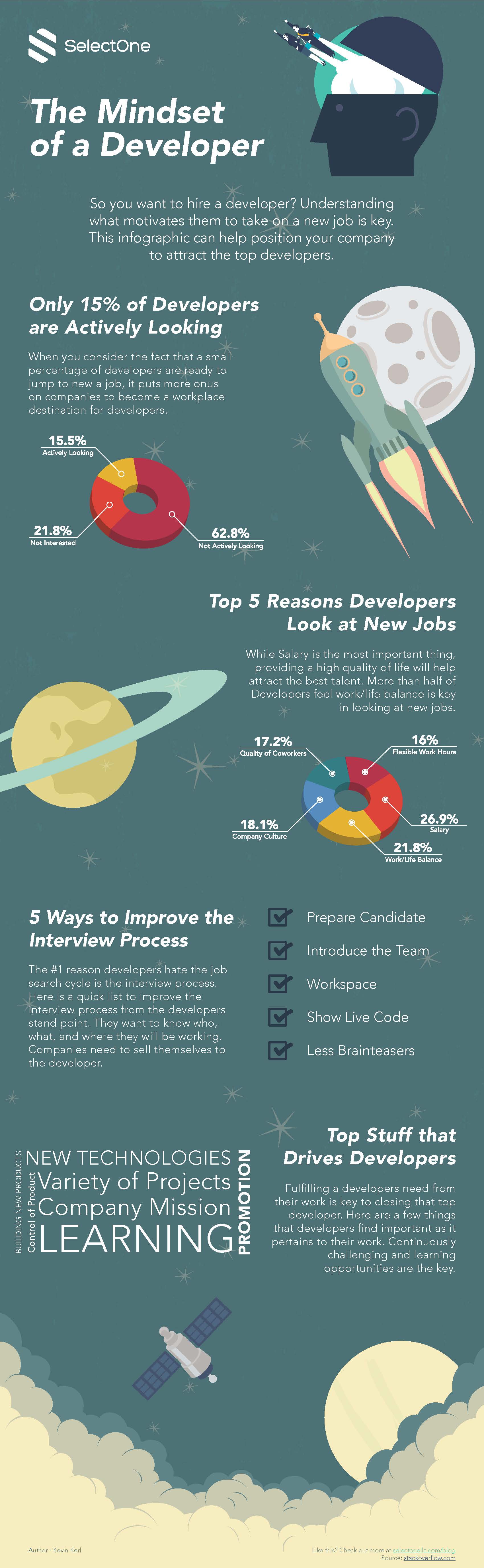 The Mindset of a Developer [Infographic]
